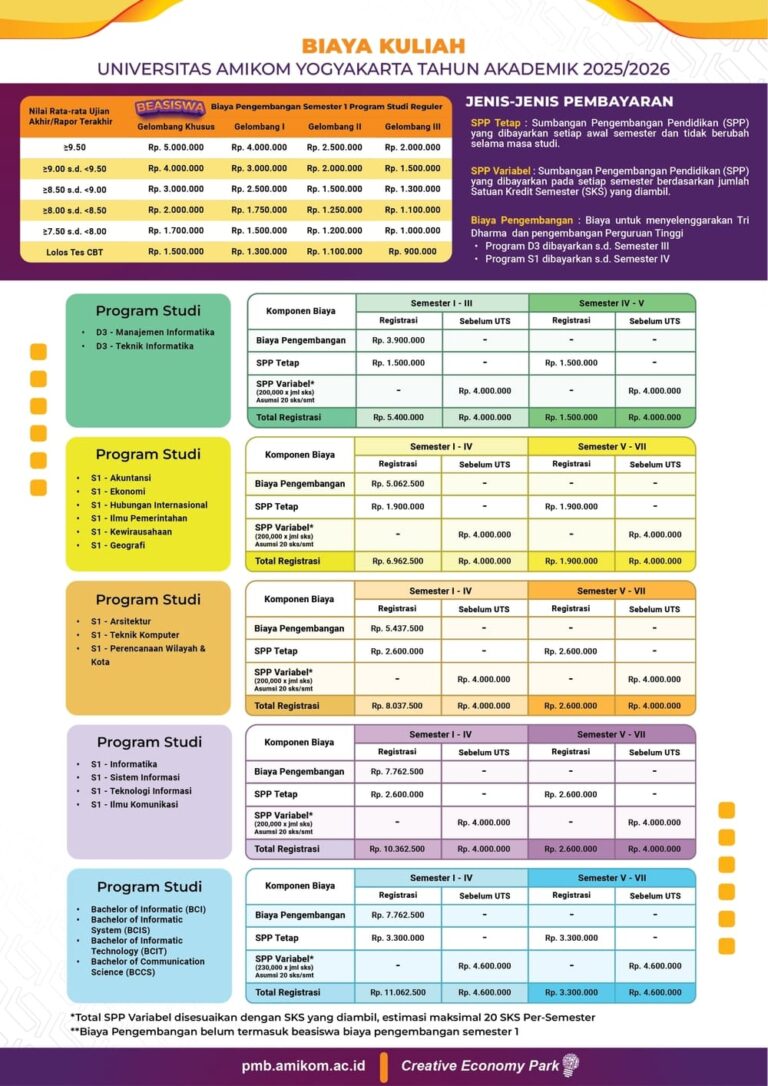 Biaya Kuliah - PMB Universitas Amikom Yogyakarta